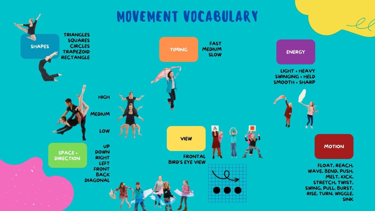 Exploring Dance Theater: An Exciting Lesson at Cloverleaf High School ...